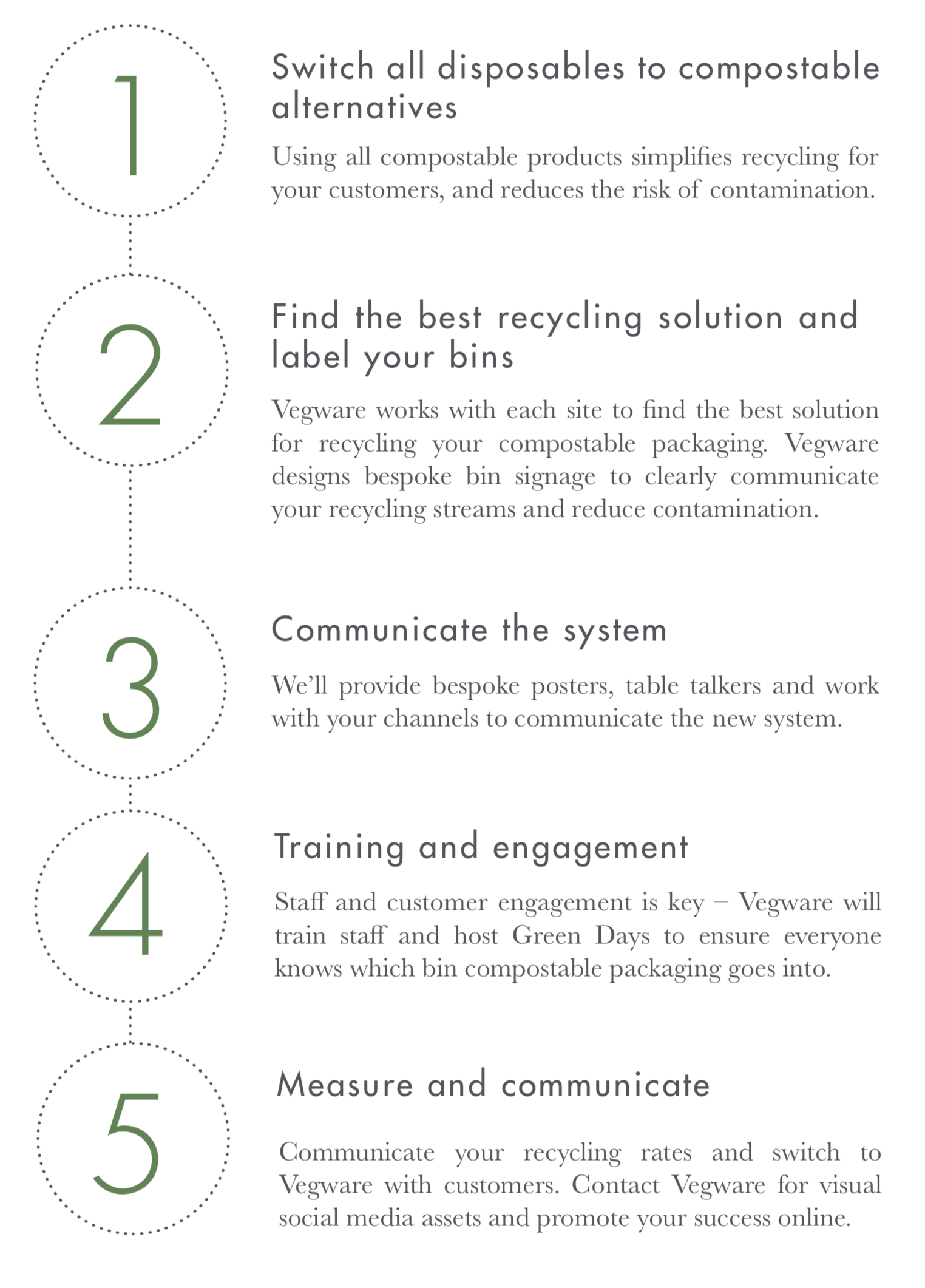 Introducing a new recycling system to a site - Vegware News